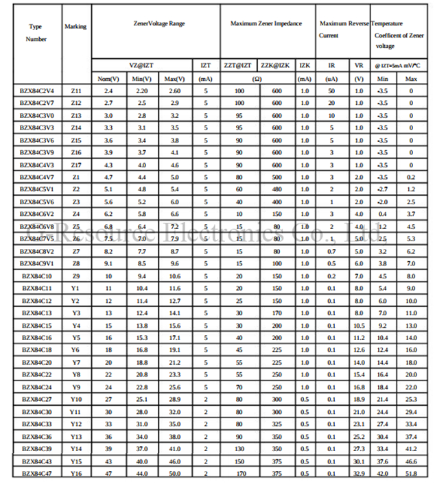 Smd Diode Zener 15 Volt With Reverse Breakdown Voltage SOT-23 BZX84-C15