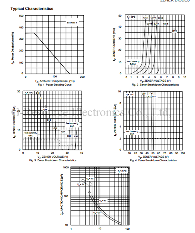 Smd Diode Zener 15 Volt With Reverse Breakdown Voltage SOT-23 BZX84-C15